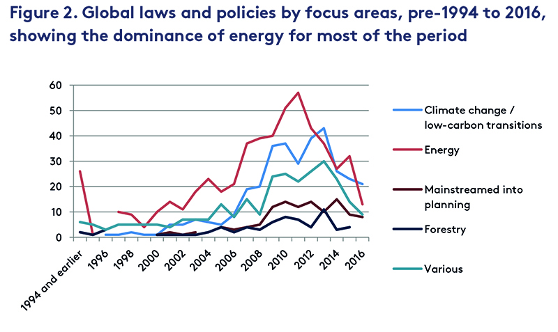 Joana Setzer - Grantham Research Institute on climate change and the ...