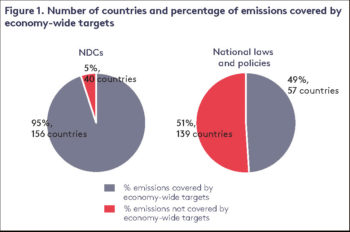 Aligning national and international climate targets - Grantham Research ...