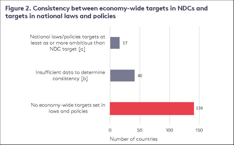 Aligning national and international climate targets - Grantham Research ...