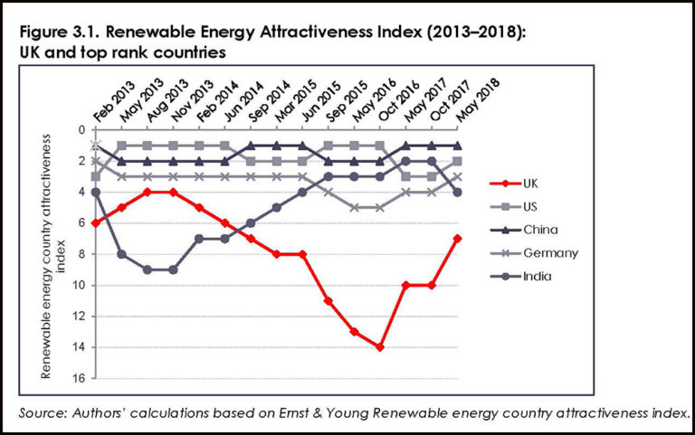 Sustainable growth in the UK: Seizing opportunities from technological ...