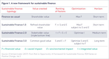 Why sustainability means leaving behind old approaches to teaching ...