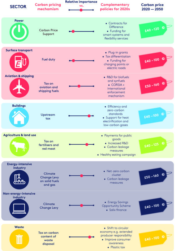 Sam Fankhauser - Grantham Research Institute on climate change and the ...