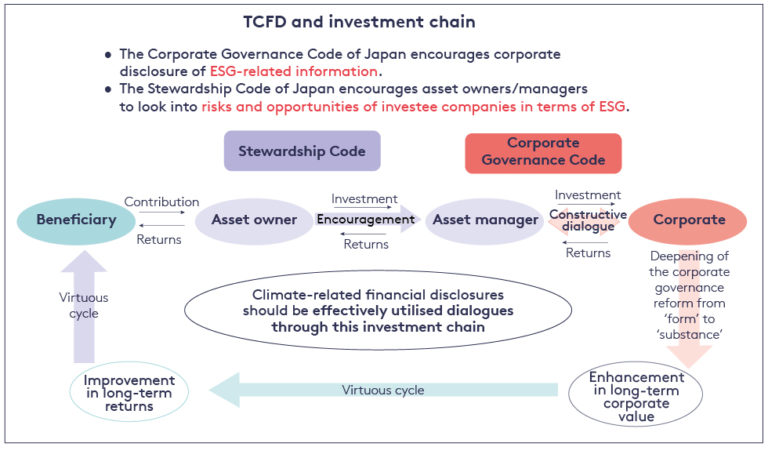 Why Japan is leading the TCFD wave - Grantham Research Institute on ...