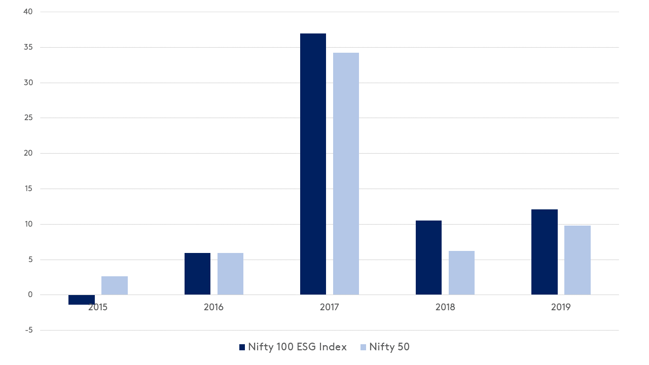 What next for sustainable finance in India? - Grantham Research ...