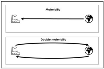 ‘Double materiality’: what is it and why does it matter? - Grantham ...