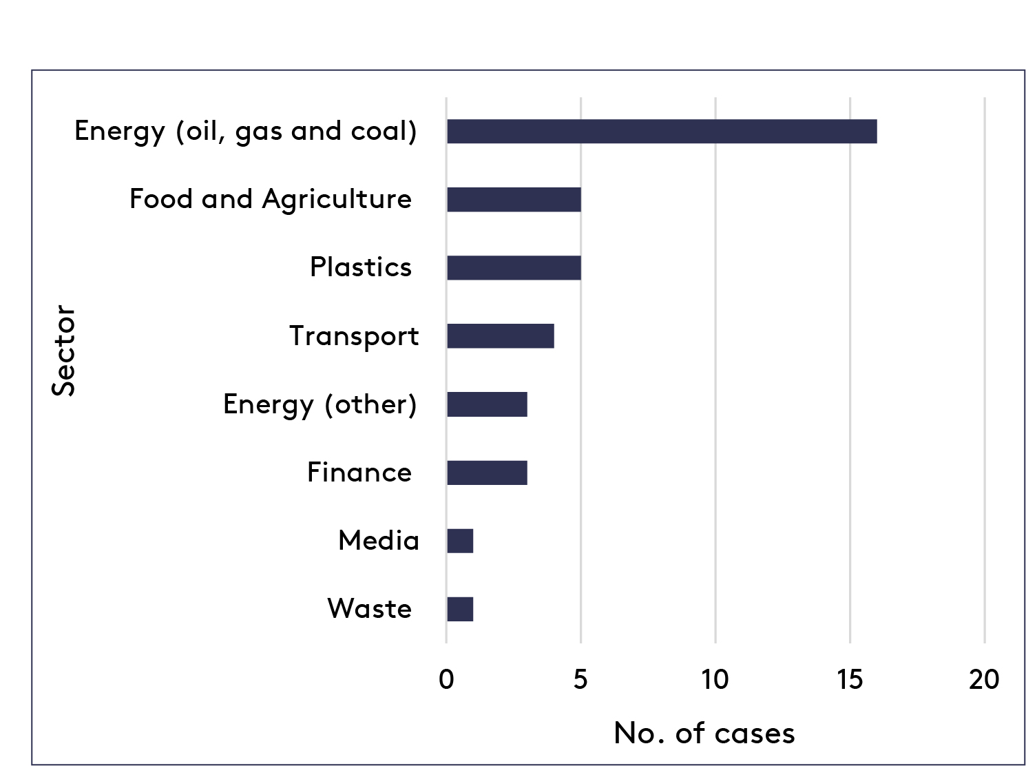Taking companies to court over climate change: who is being targeted ...