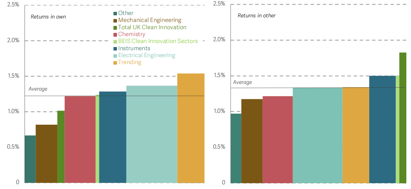 A budget for (green) growth? Unfortunately, not yet - Grantham Research ...