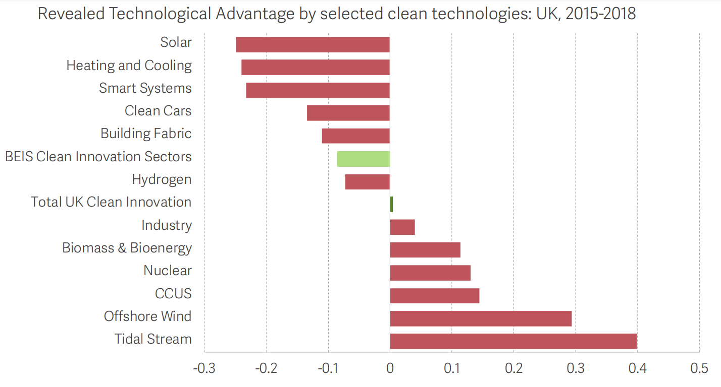 A budget for (green) growth? Unfortunately, not yet - Grantham Research ...