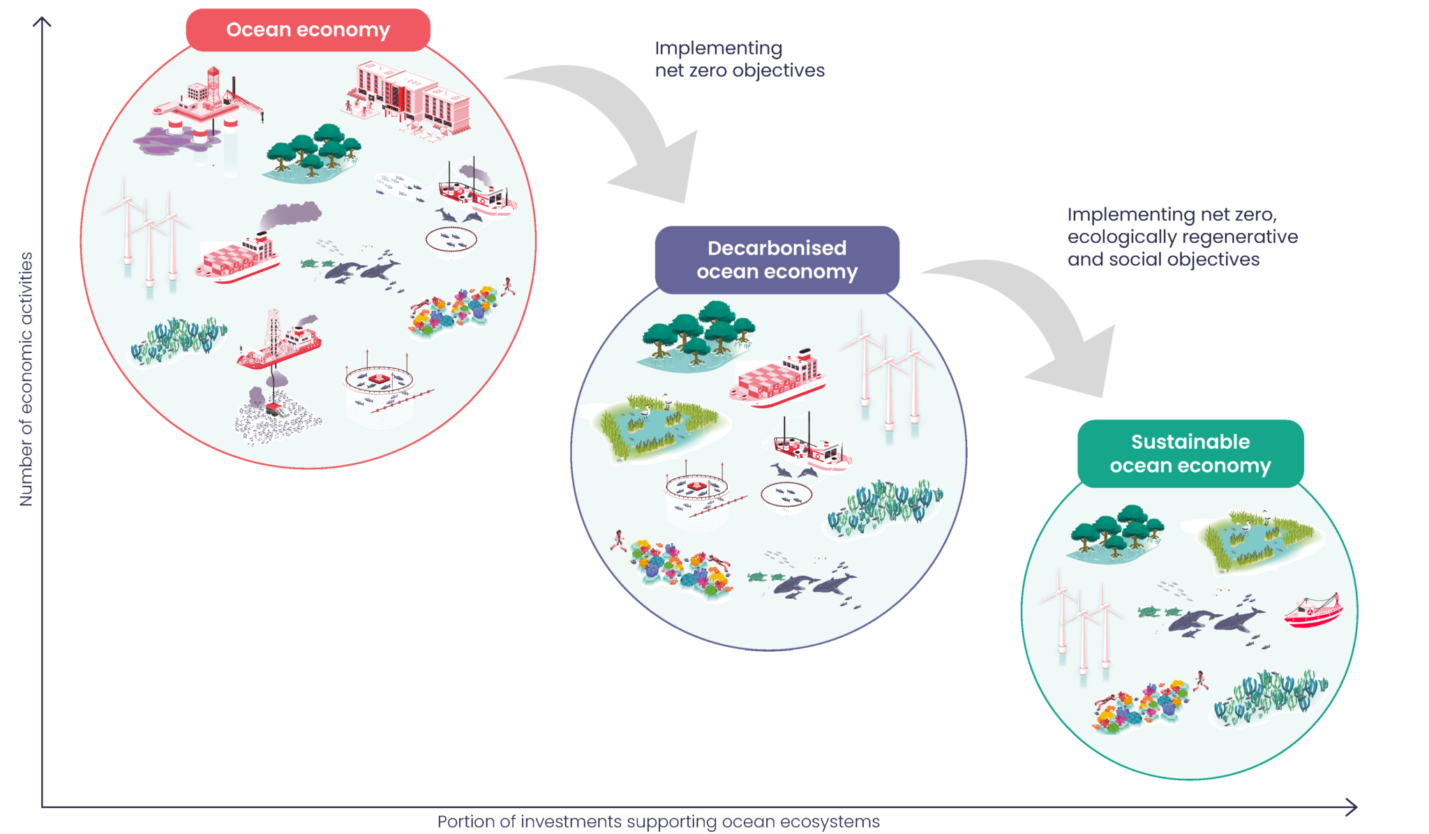 What is the blue economy? - Grantham Research Institute on climate ...