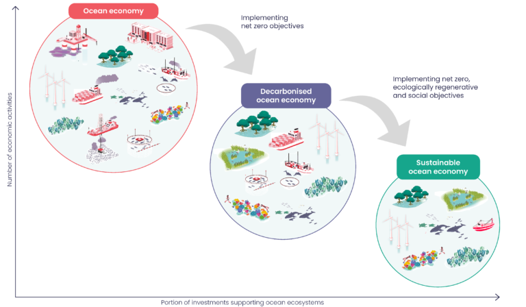What is the blue economy? - Grantham Research Institute on climate ...