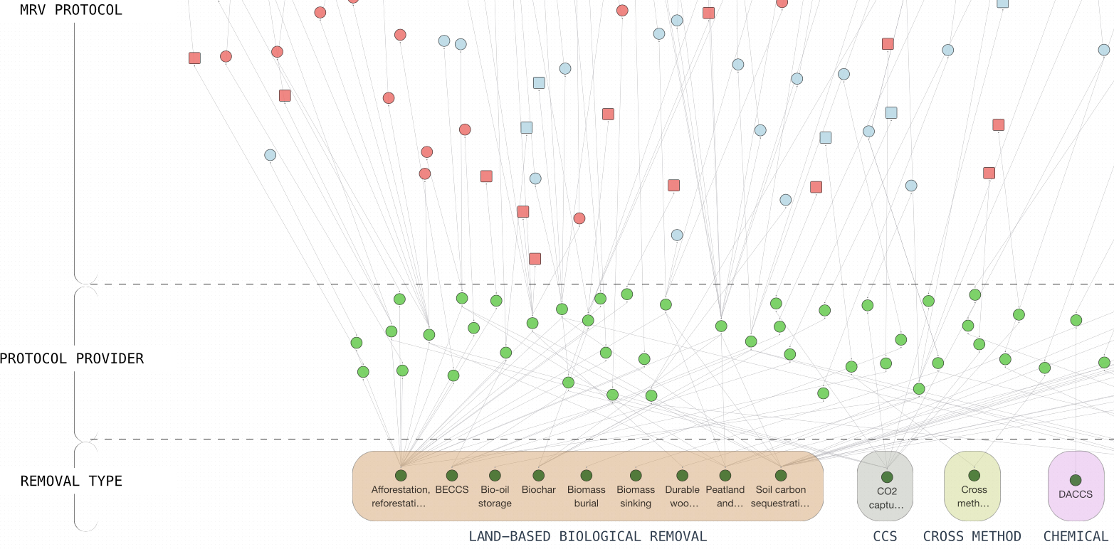 Introducing a new tool for monitoring, reporting and verifying CO2 ...
