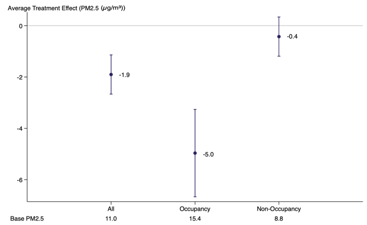 Making the invisible visible: the impact of revealing indoor air ...